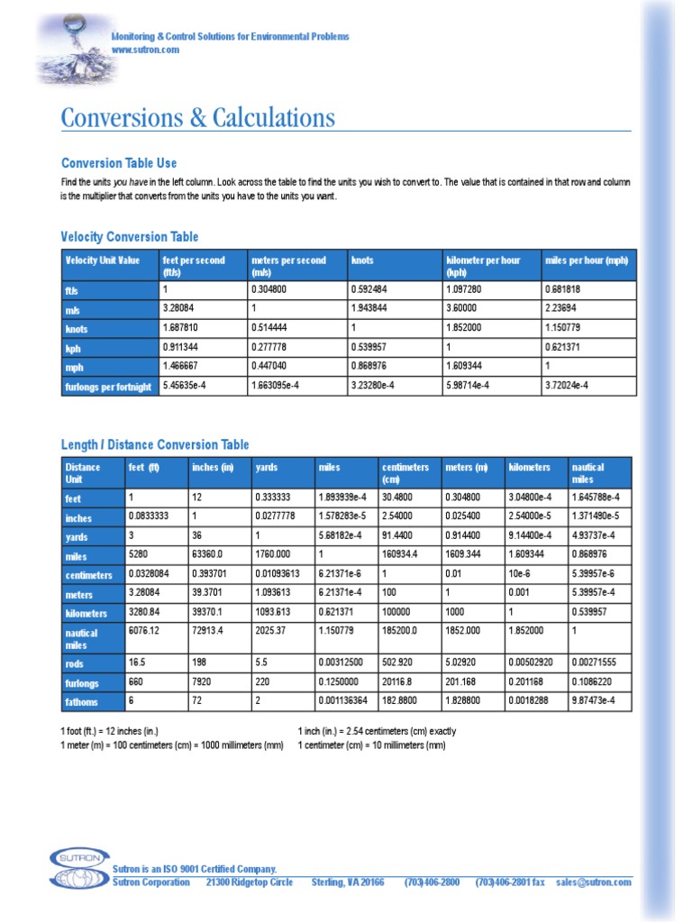 Conversions&Calculations | PDF | Decibel | Pascal (Unit)