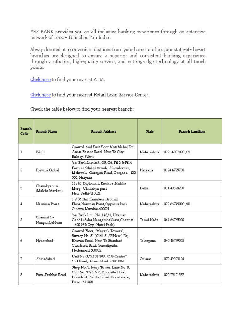 Yes Bank Branch Locations in India | PDF