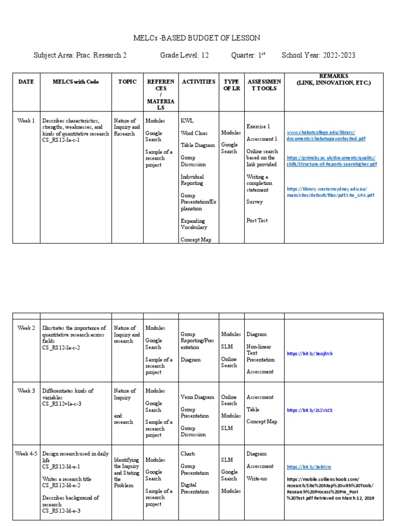 Budget of Lesson | PDF