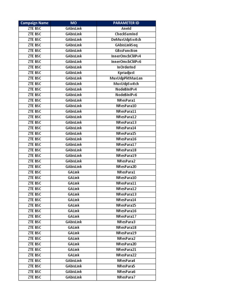 ZTE BSC Level - 2G Guideline | PDF | Government Of China
