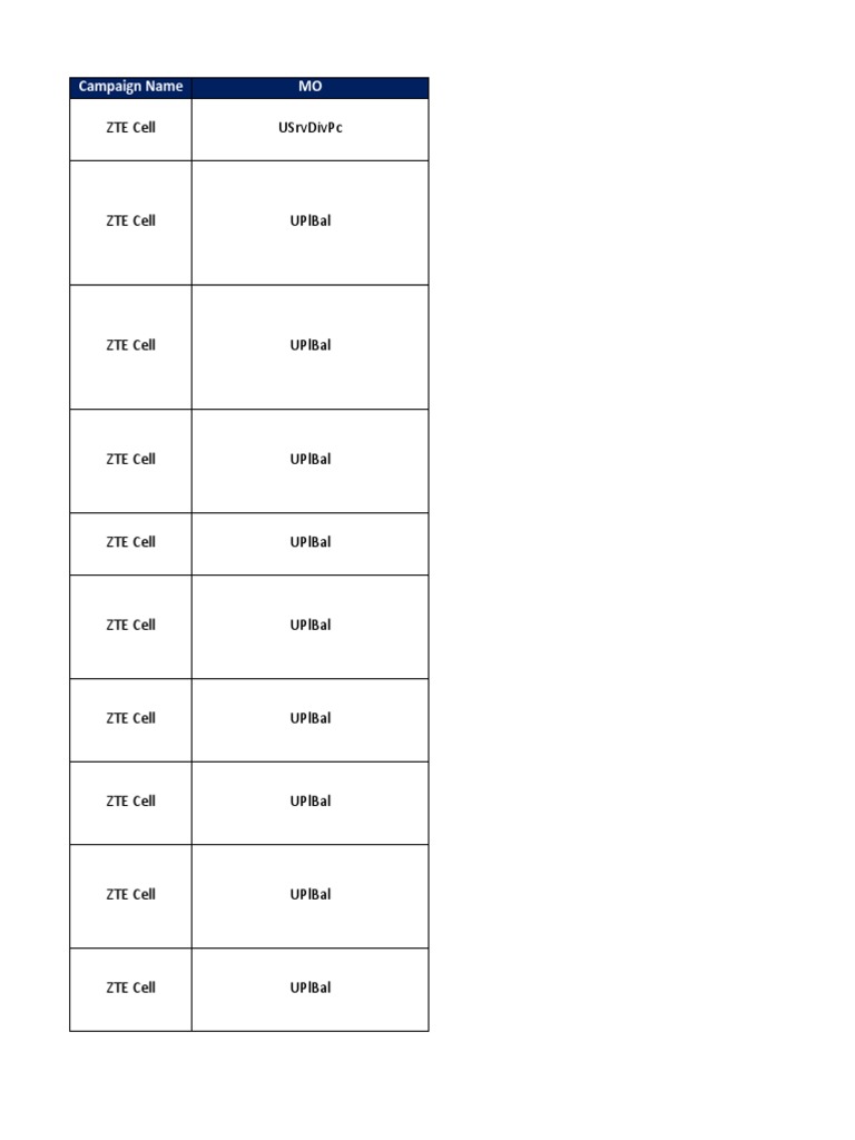 ZTE Cell Level 3G Guideline 02012019 | PDF