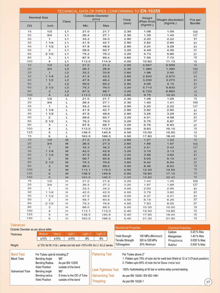 Pipe Details As Per EN-10255 | PDF
