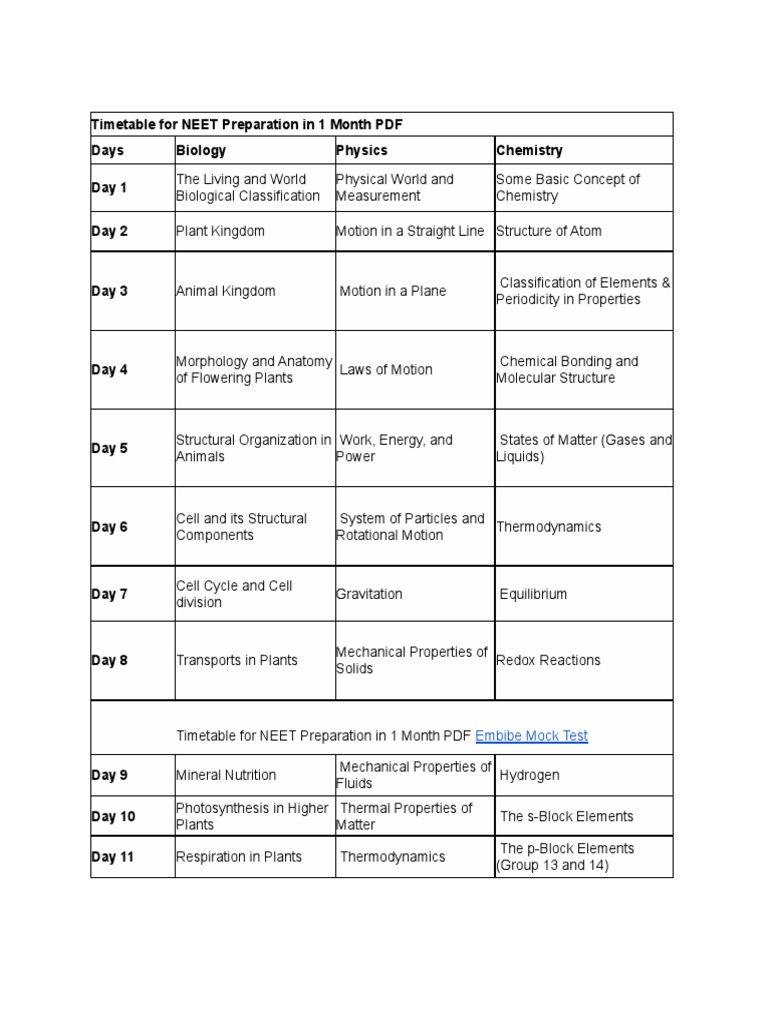 Timetable For NEET Preparation in 1 Month PDF | PDF | Chemistry | Gases