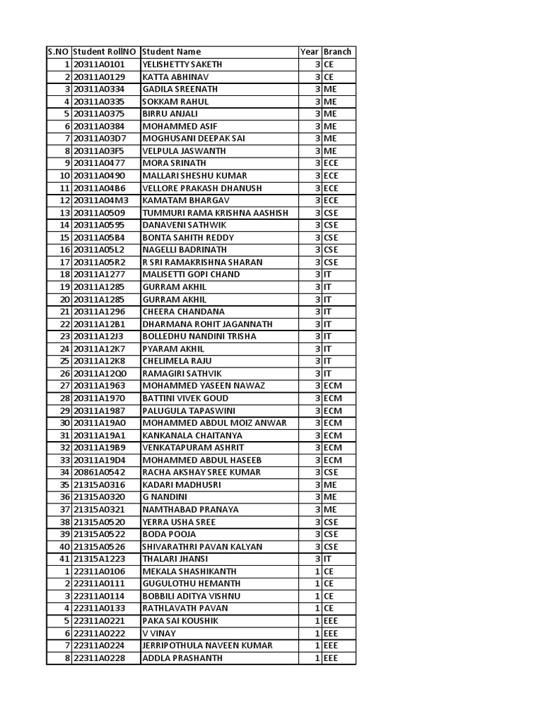 Late Comers 08feb | PDF