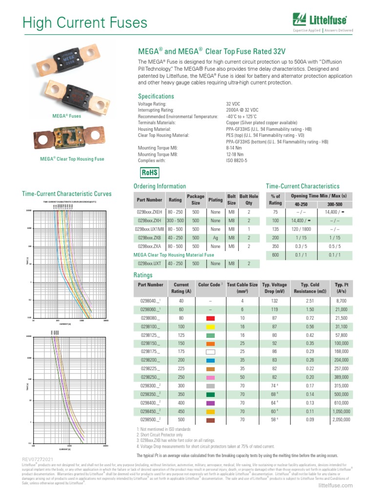 Littelfuse MEGA Datasheet | PDF | Fuse (Electrical) | Electrical Engineering