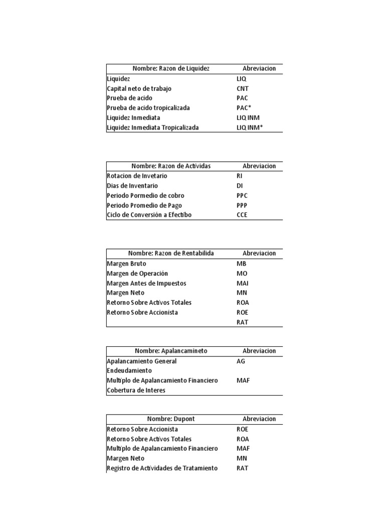 Formulas Examen | PDF | Contabilidad | Apalancamiento (Finanzas)