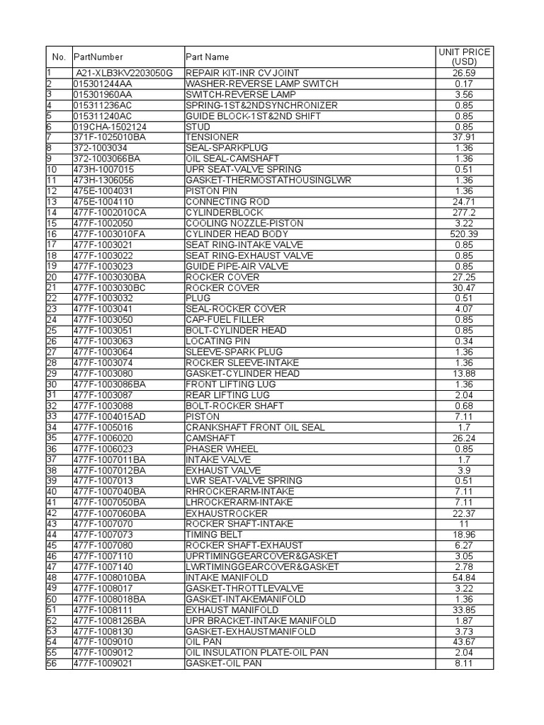 K60 Spare Part Price List | PDF