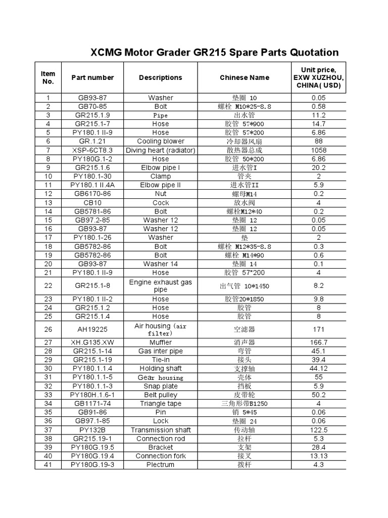 GR215 Motor Grader Parts Quotation | PDF | Land Vehicles | Motor Vehicle