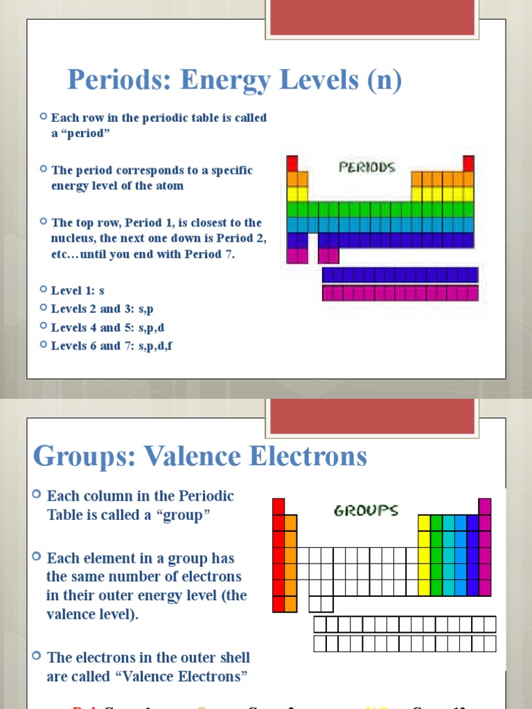 Orbital Diagrams Valance Electrons Electron Dot Structures | PDF ...