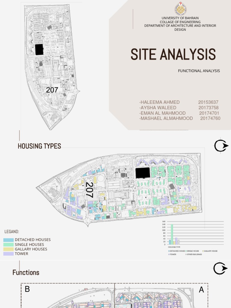 Site Analysis and Functional Proposal for Housing Block in Muharraq ...