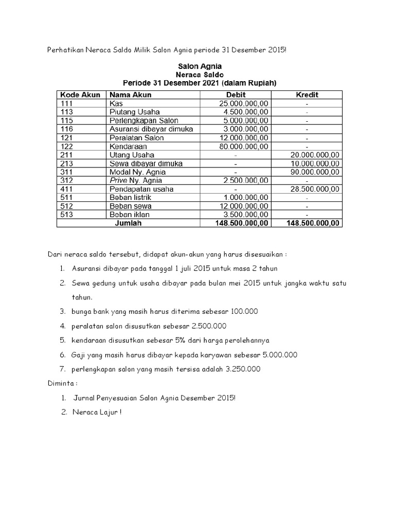 Soal AJP | PDF | Pengelolaan Keuangan & Uang