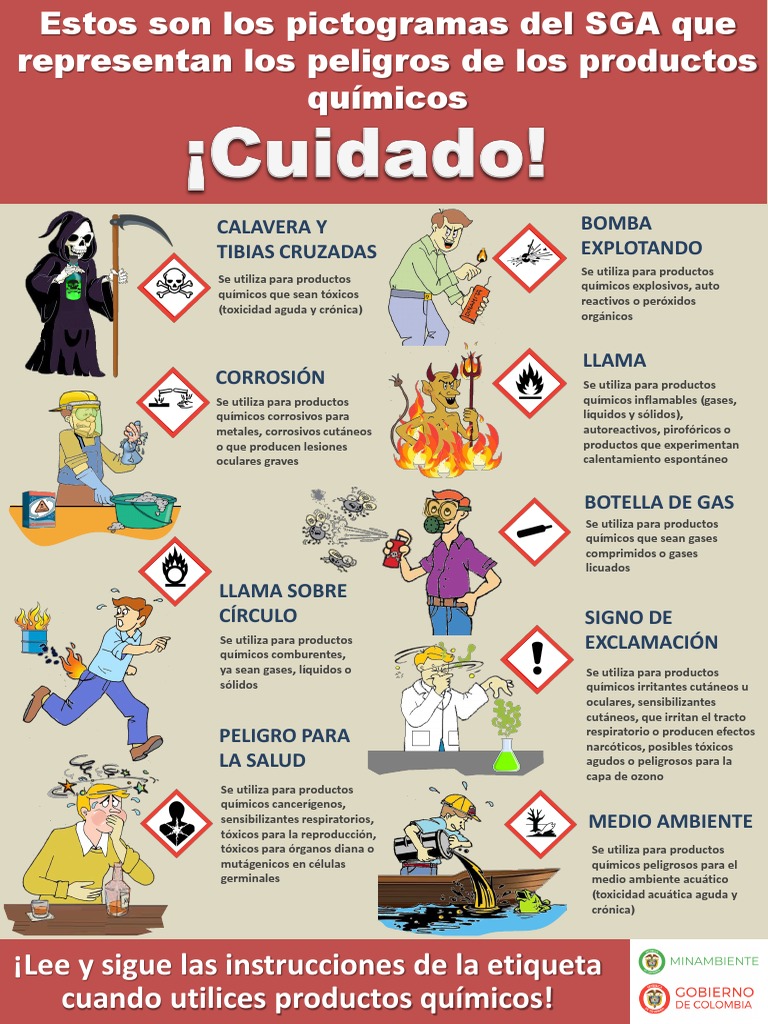 Afiche SGA Pictogramas | PDF | Especialidades Medicas | Materiales