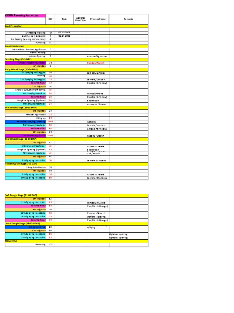 Crop Calendar of Activities Template | PDF | Herbicide | Irrigation