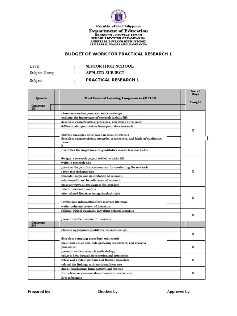 Practical Research 1 Budget of Work | PDF | Qualitative Research | Data