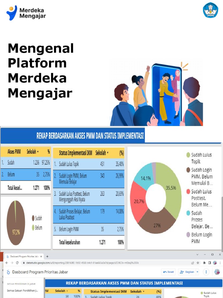 Platform Merdeka Mengajar untuk Guru | PDF
