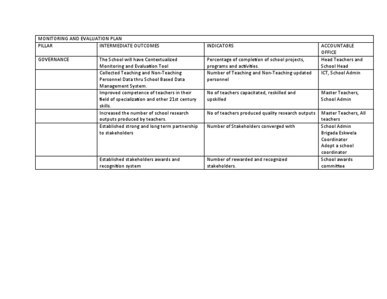 Monitoring and Evaluation Plan | PDF