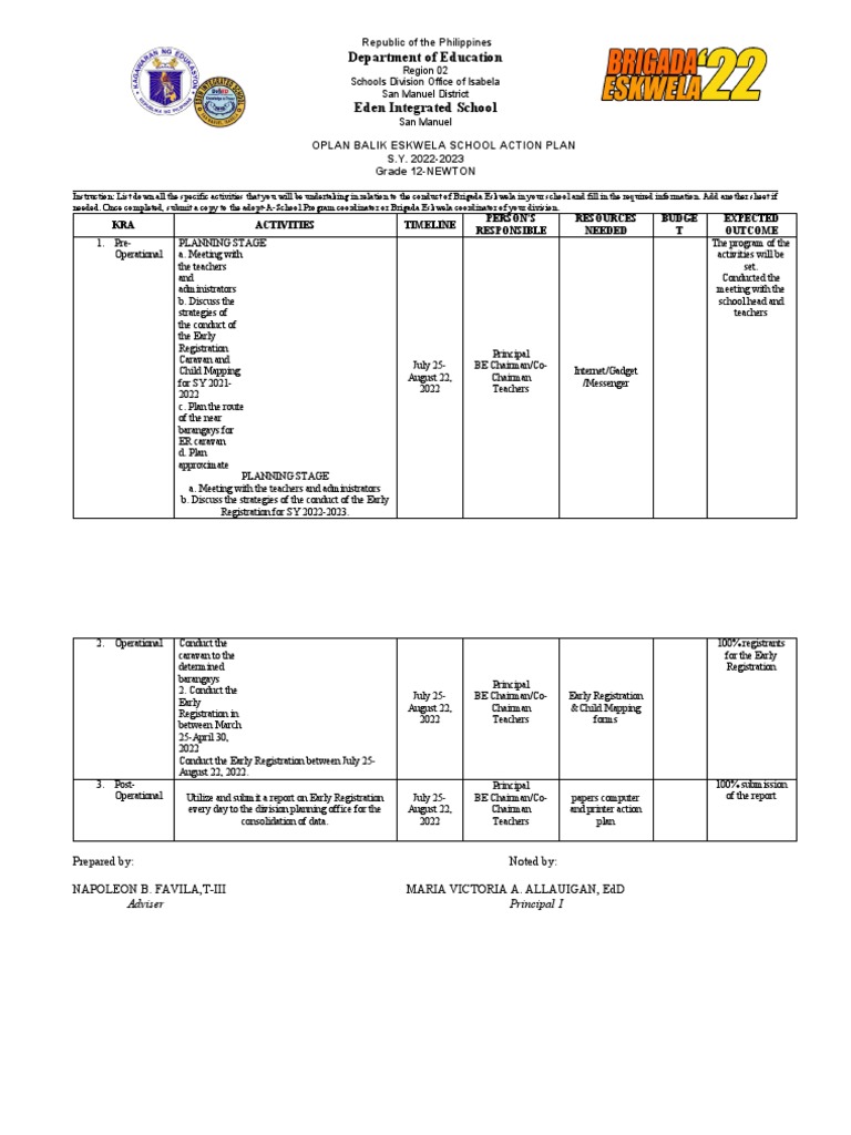 OBE Action Plan | PDF | Computing