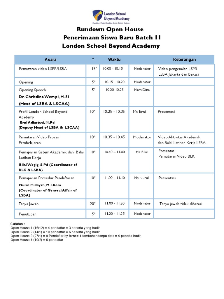 Rundown Open House Batch 11 | PDF