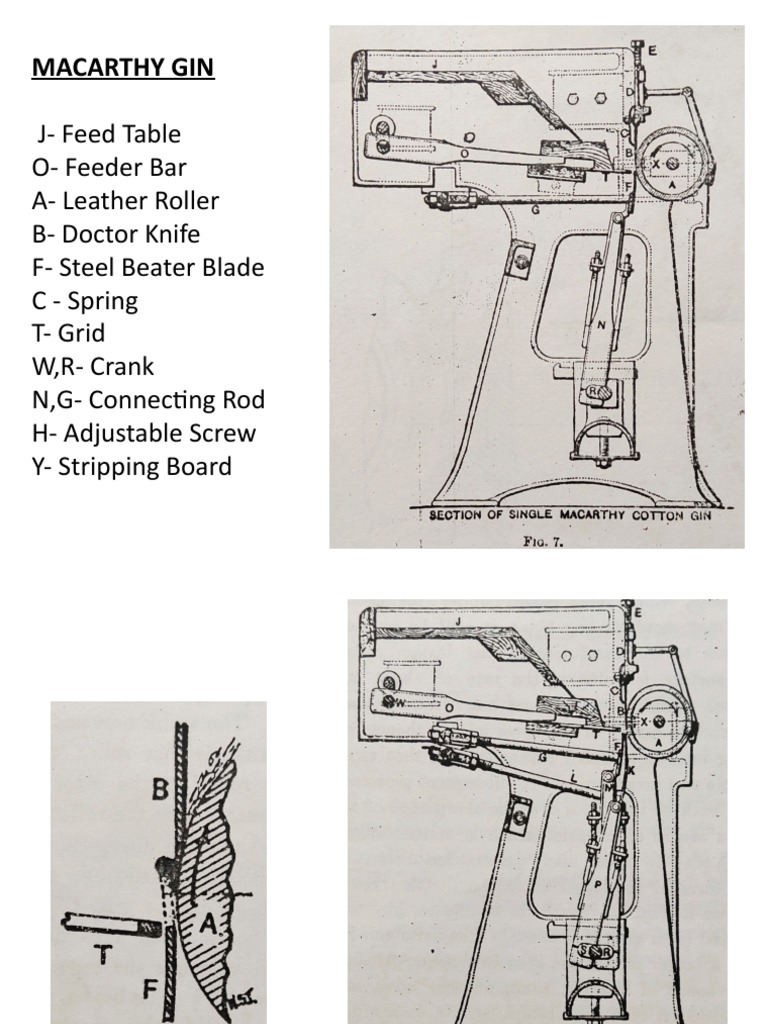 Macarthy Ginning Machine Overview | PDF