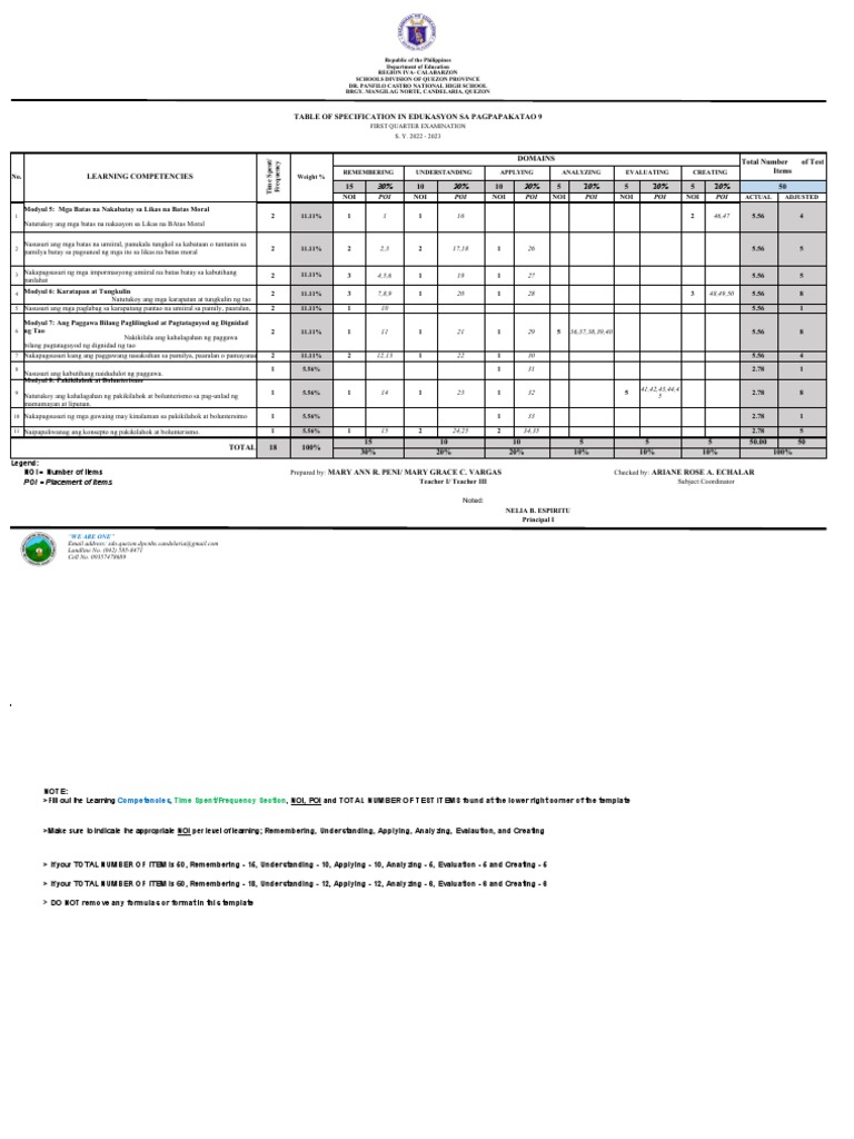 Esp 9 Tos 2022-2023 2ND Quarter | PDF