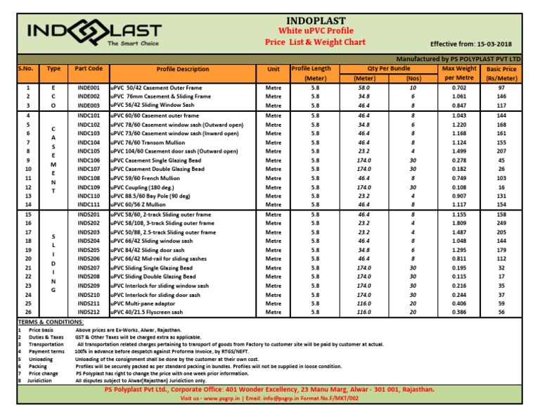 Indoplast Upvc Profile | PDF | Window | Homogeneous Chemical Mixtures