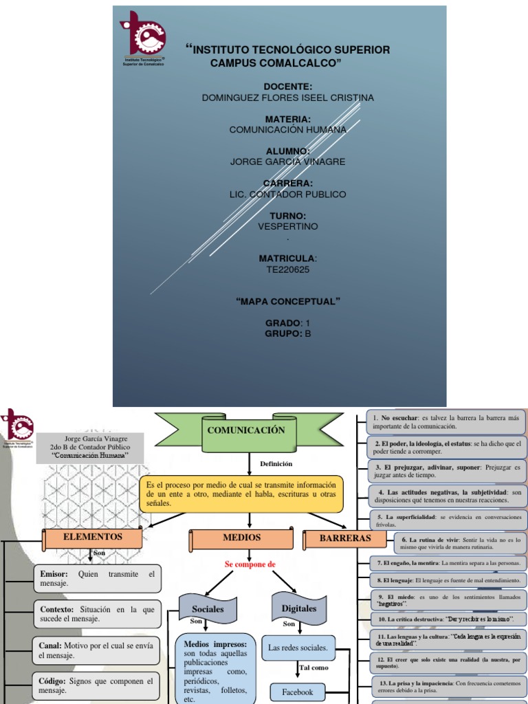Mapa Conceptual 121551 Pdf Comunicación Cognición