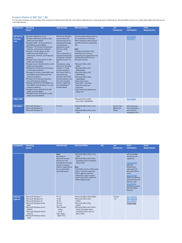 Product Matrix of SAP GUI For Windows 7.60 | PDF | Microsoft Windows ... Product Matrix of SAP GUI For Windows 7.60 | PDF | Microsoft Windows ...