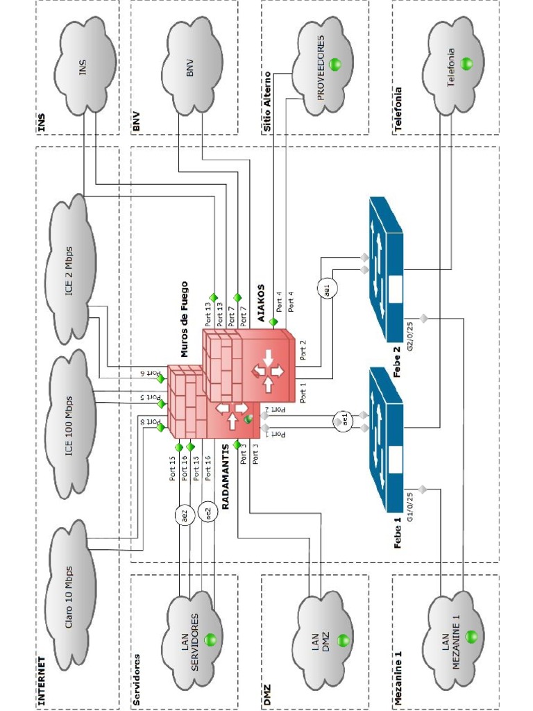 Diagrama General | PDF