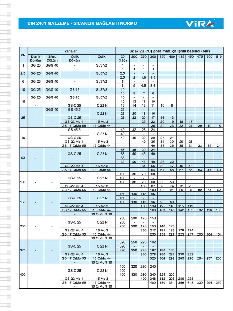 Din 2401 Malzeme - Sicaklik Bağlanti Normu | PDF | Technology & Engineering