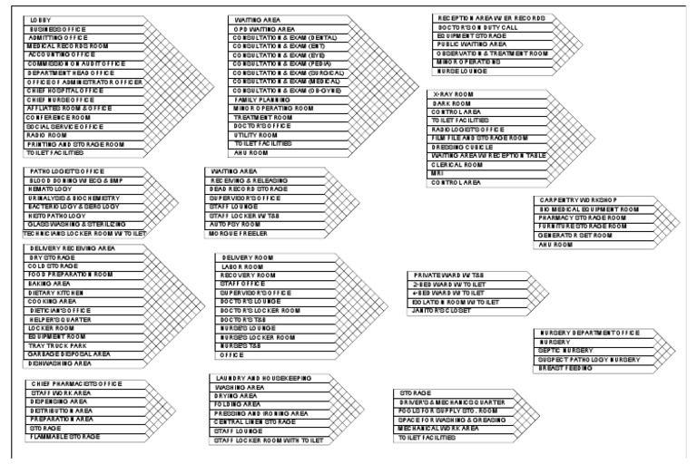Matrix Model | PDF | Health Care | Medicine