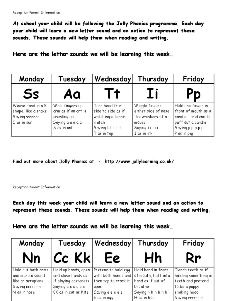 Jolly Phonics - Weekly - Letter - Sounds | PDF