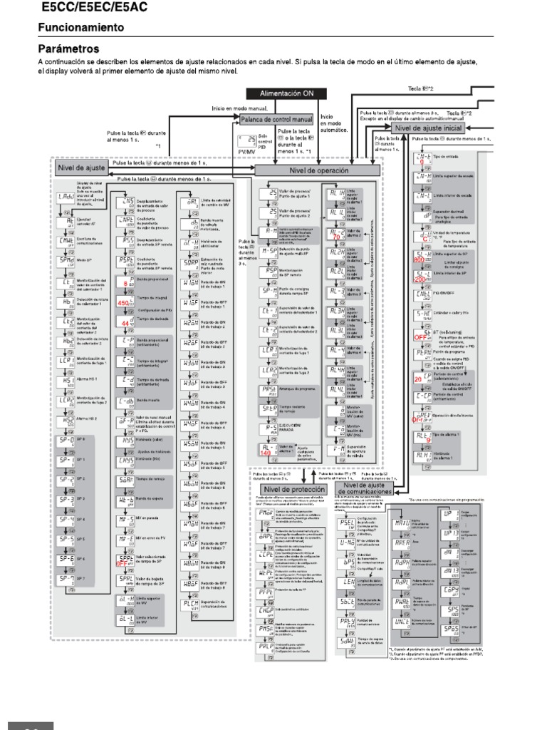 Datos Del Controlador Omron e5cc-Rx2asm-800-Aceite | PDF