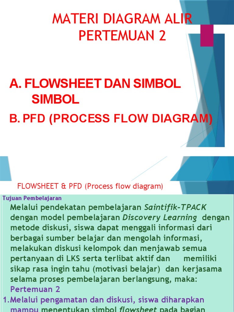 Presentasi Aksi 2 - Dasar-Dasar-Gambar-PFD-1 | PDF