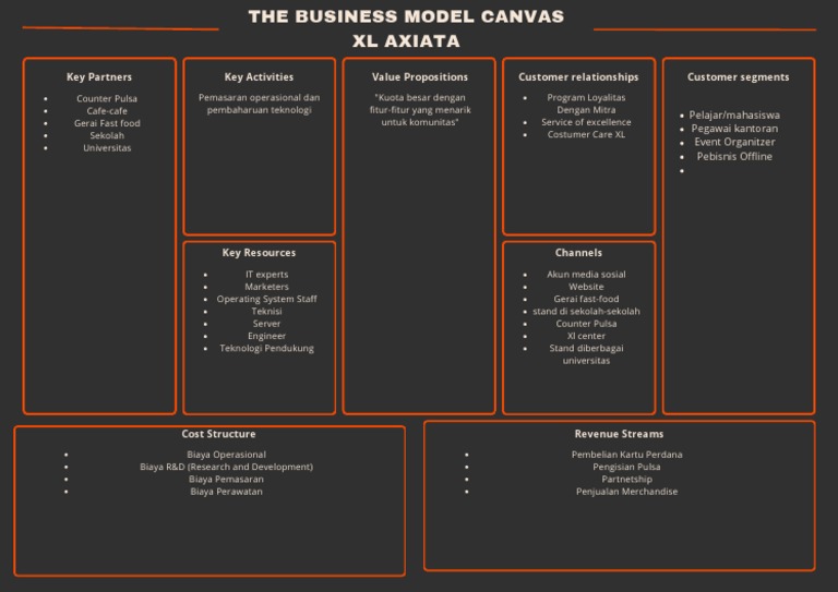 XL Axiata Business Model Canvas | PDF