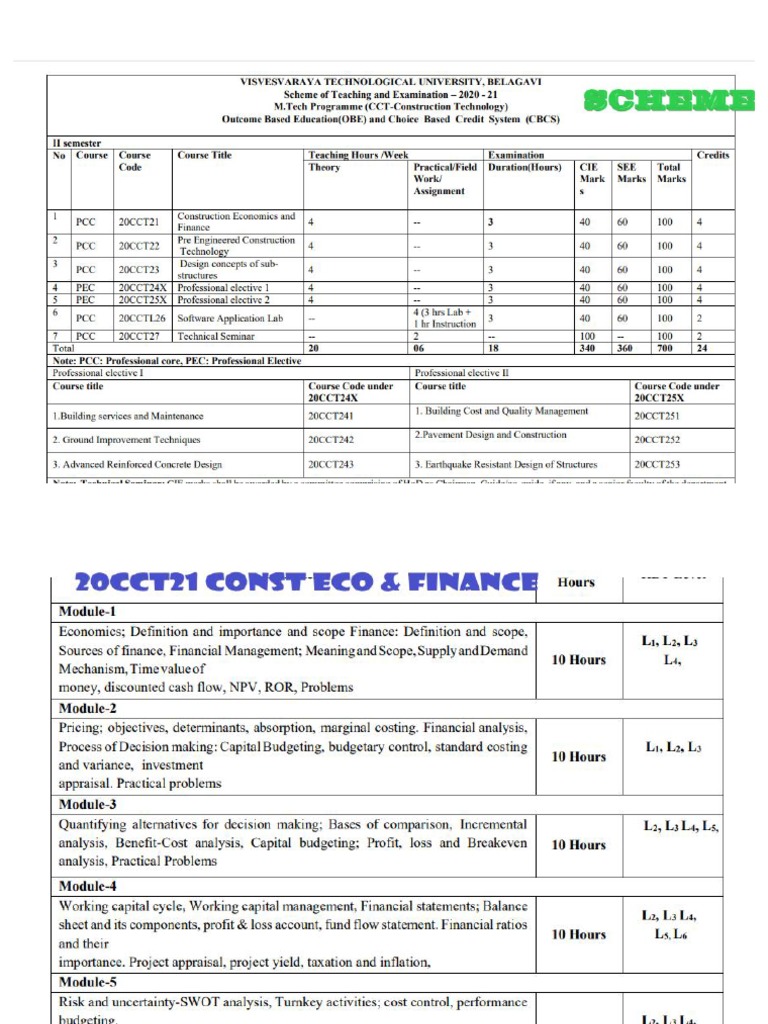 2 ND SEM CCT SYLLABUS | PDF