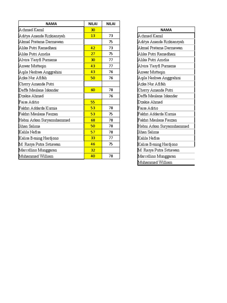 Nilai Tajwid KLS X | PDF | Quran | Islam