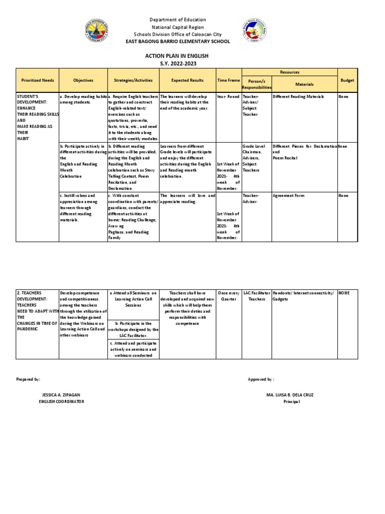 Action-Plan in English A.Y 2022-2023 | PDF | Learning | Teachers