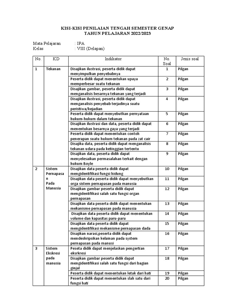 Kisi2 PTS KLS 8 Semester 2 2022-2023 | PDF