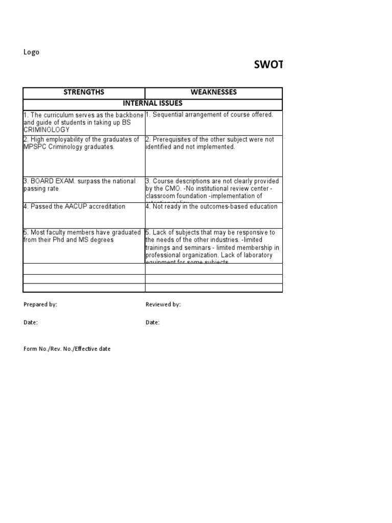SWOT Analysis - Service | Download Free PDF | Swot Analysis | Curriculum