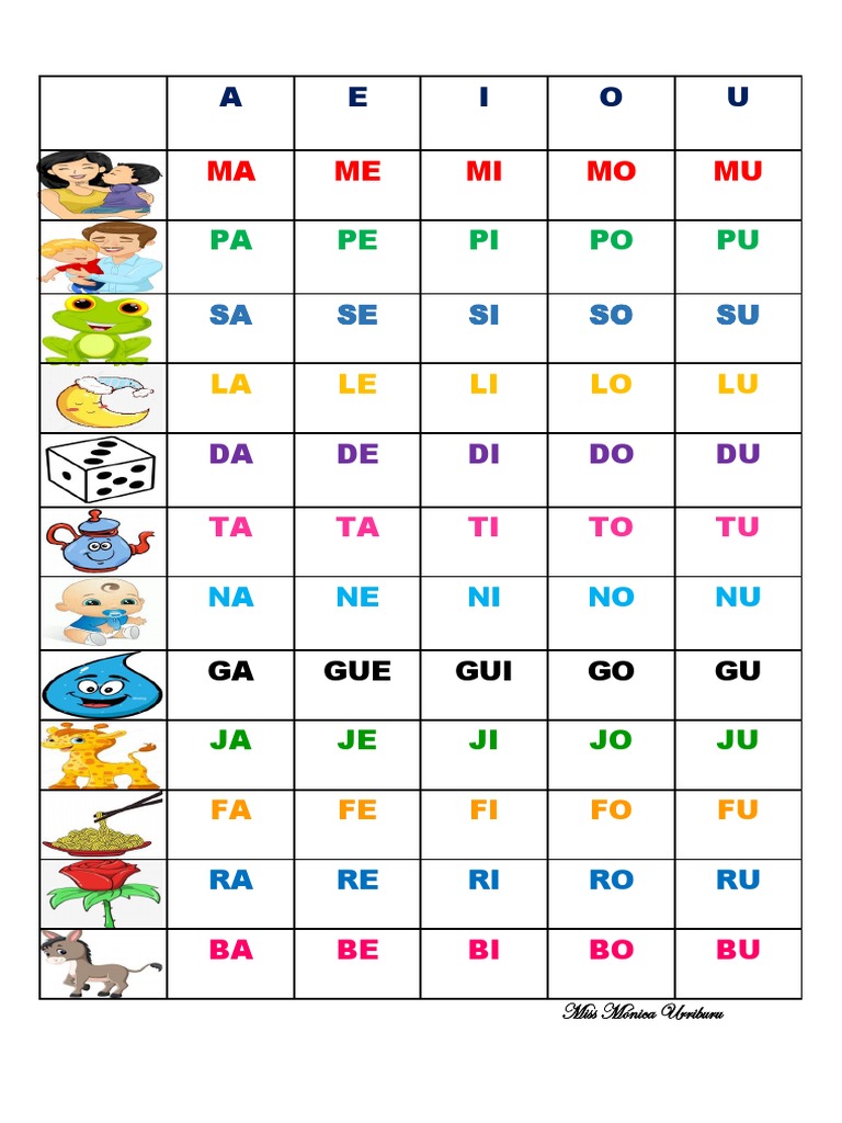 Cartel Silabico | PDF
