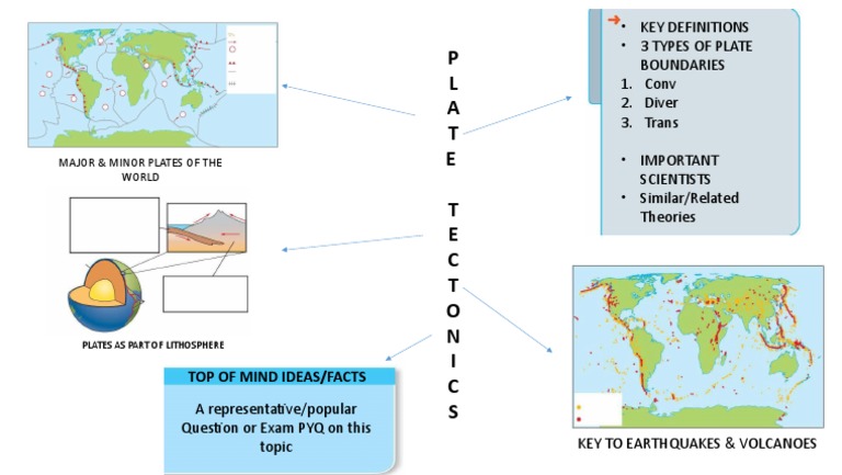 Geography Mind Map | PDF Geography Mind Map | PDF