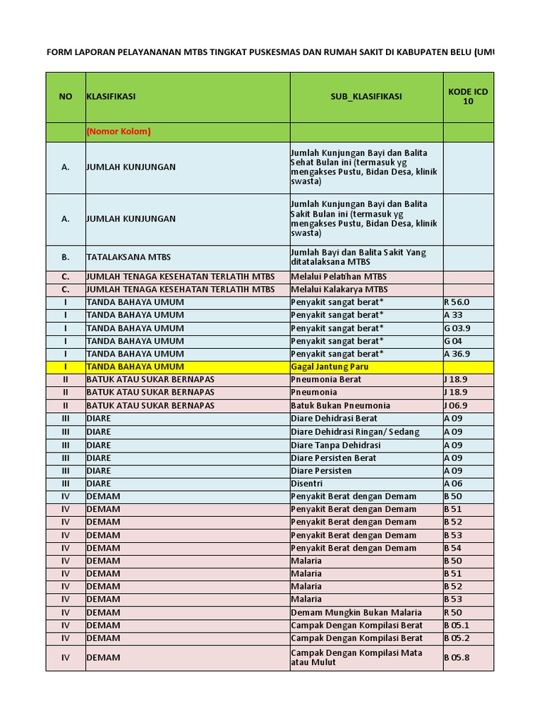Form MTBS Usia 2bln-5thn - Puskesmas - Latih | PDF
