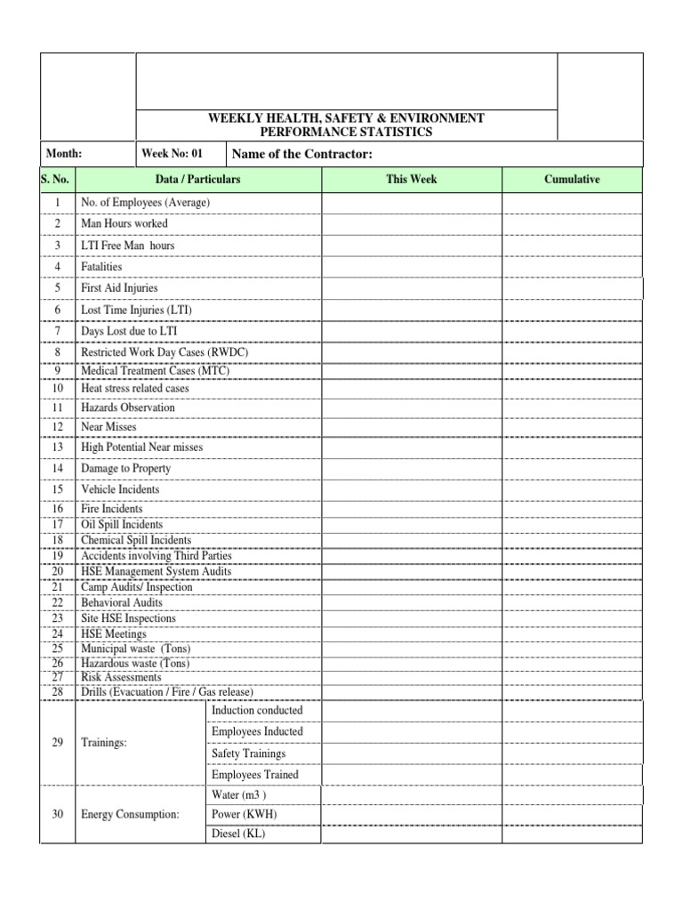 01-Weekly HSE Performance Statistics | PDF