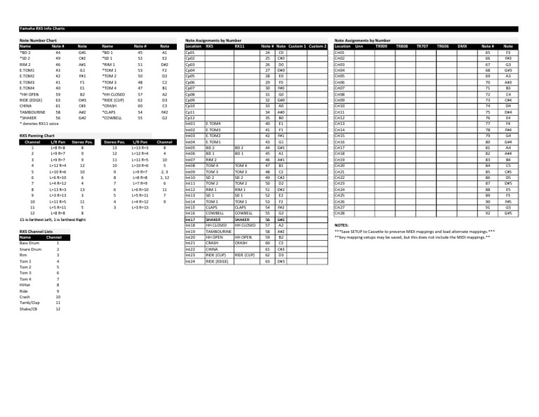 RX5 Reference Chart | PDF | Chess | Chess Theory