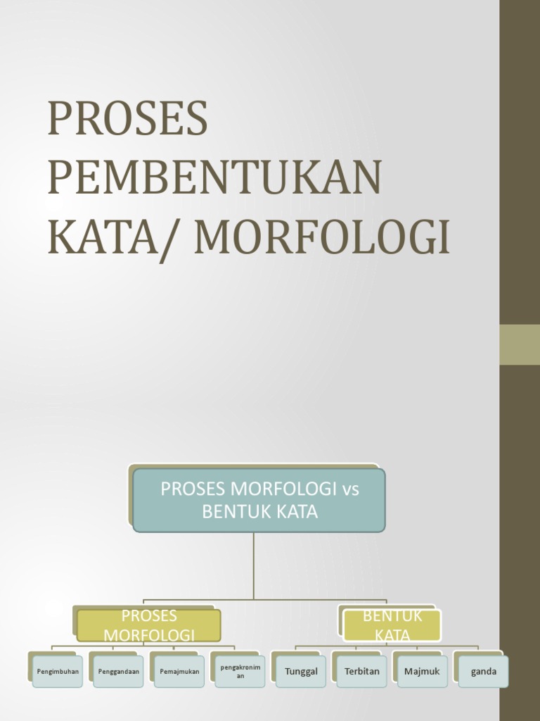 Bab 5 - Proses Pembentukan Kata | PDF
