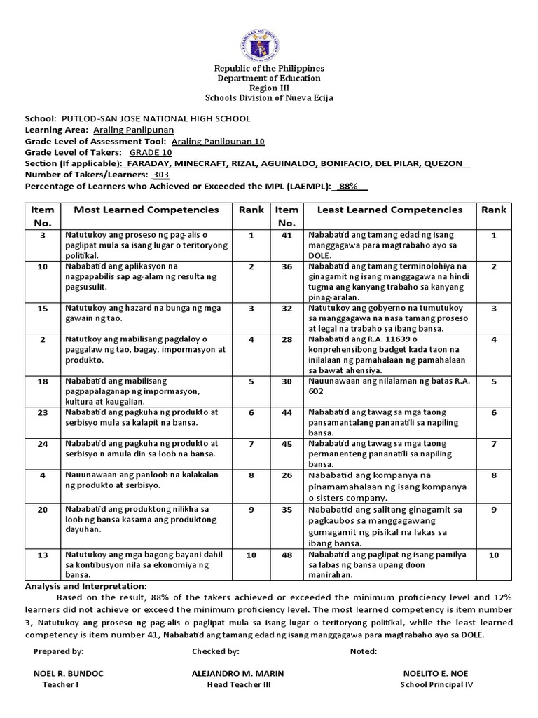 QUARTER - 2 - Ar - Pan 10 - Most Least Learned Competencies | PDF QUARTER - 2 - Ar - Pan 10 - Most Least Learned Competencies | PDF