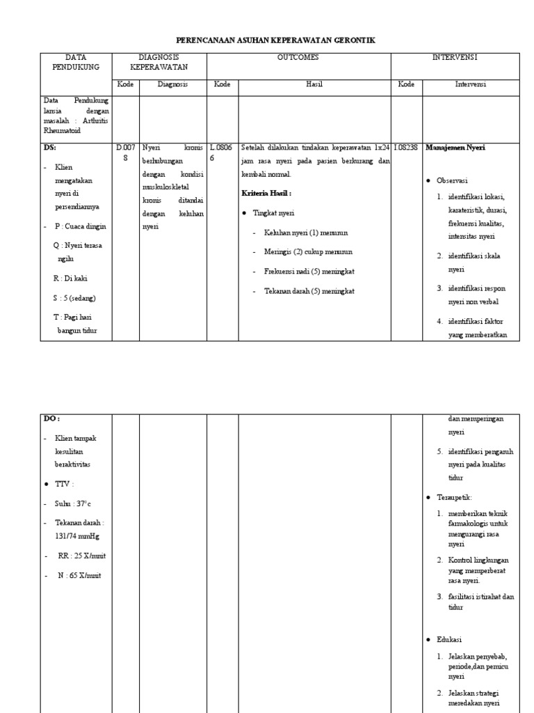Intervensi Gerontik Lansia PSTW Yogaa.1 | PDF