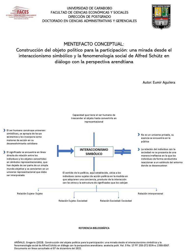 Interpretativismo Simbólico | PDF | Teorías cientificas | Ciencias del ...