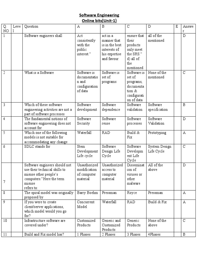 Se Bits Unit Bit 1 | PDF | Software | Computer Programming