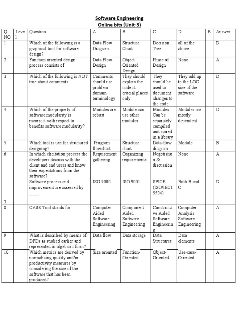 Se Bits Unit Bit 3 | PDF | Software | Modular Programming